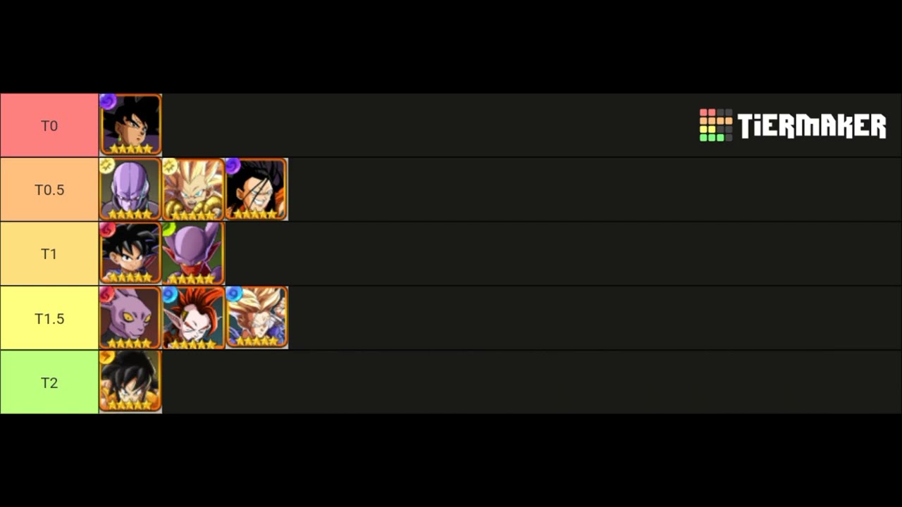TIER LIST ASSAULTS STRONGEST FIGHTING AWAKENED DRAGON BALL GACHA IDDLE ...