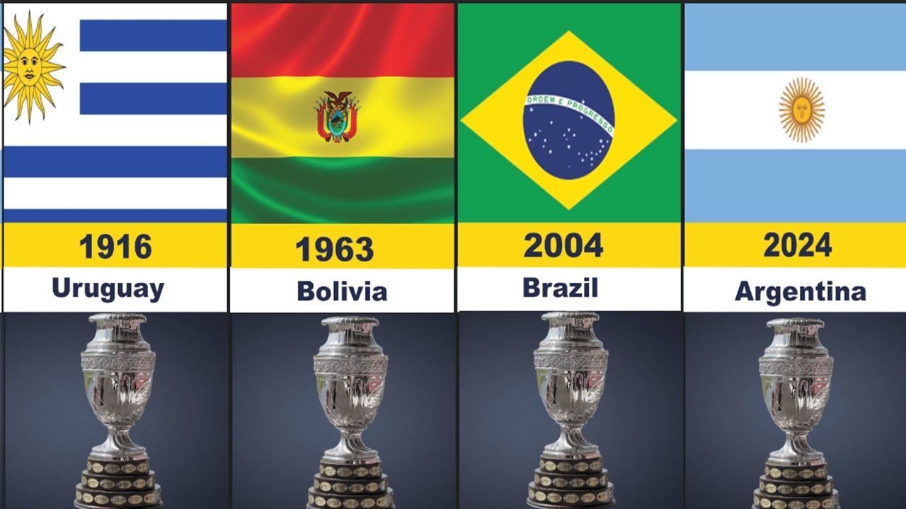 All 48 Copa America Winners in Football History - YouTube