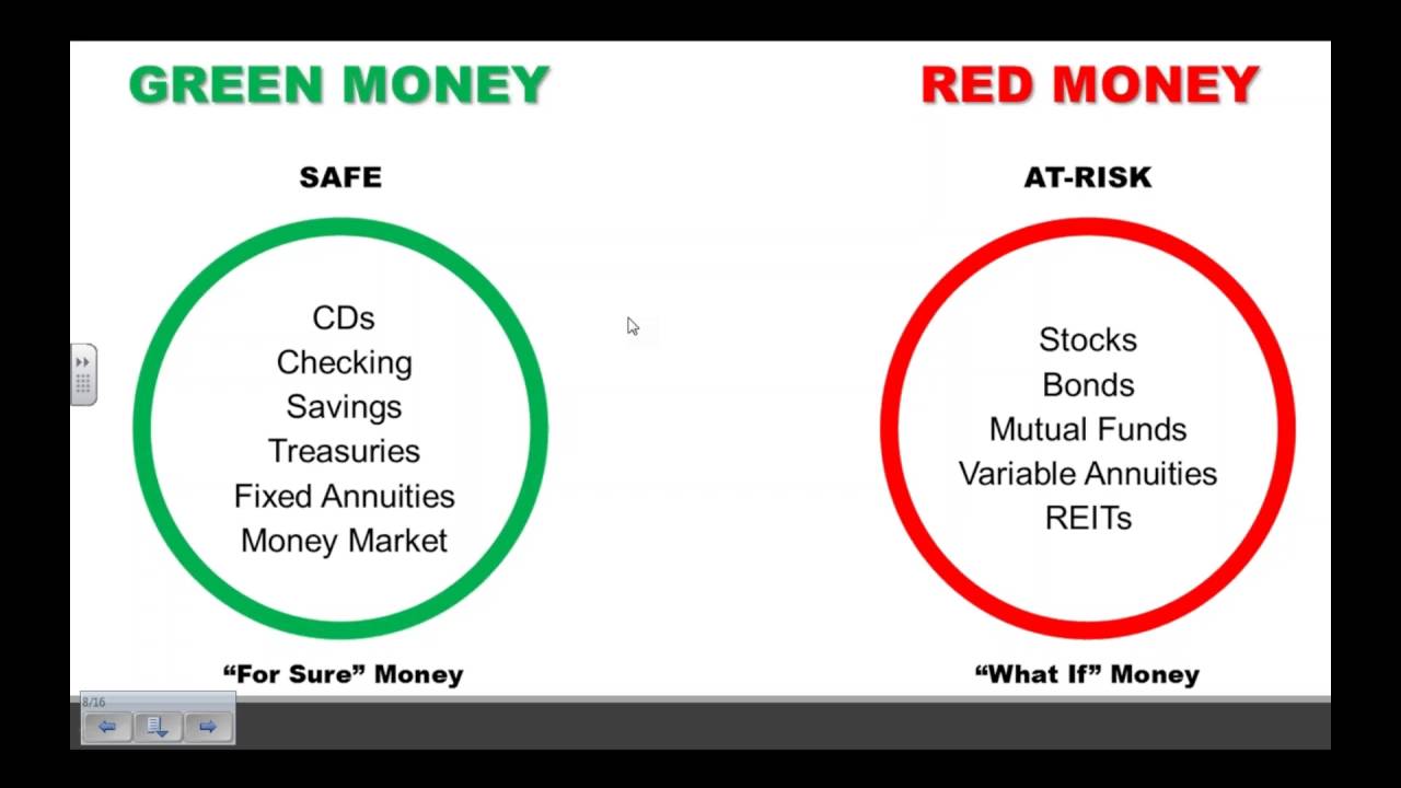 2016 06 09 12 00 Green Money/Red Money - YouTube
