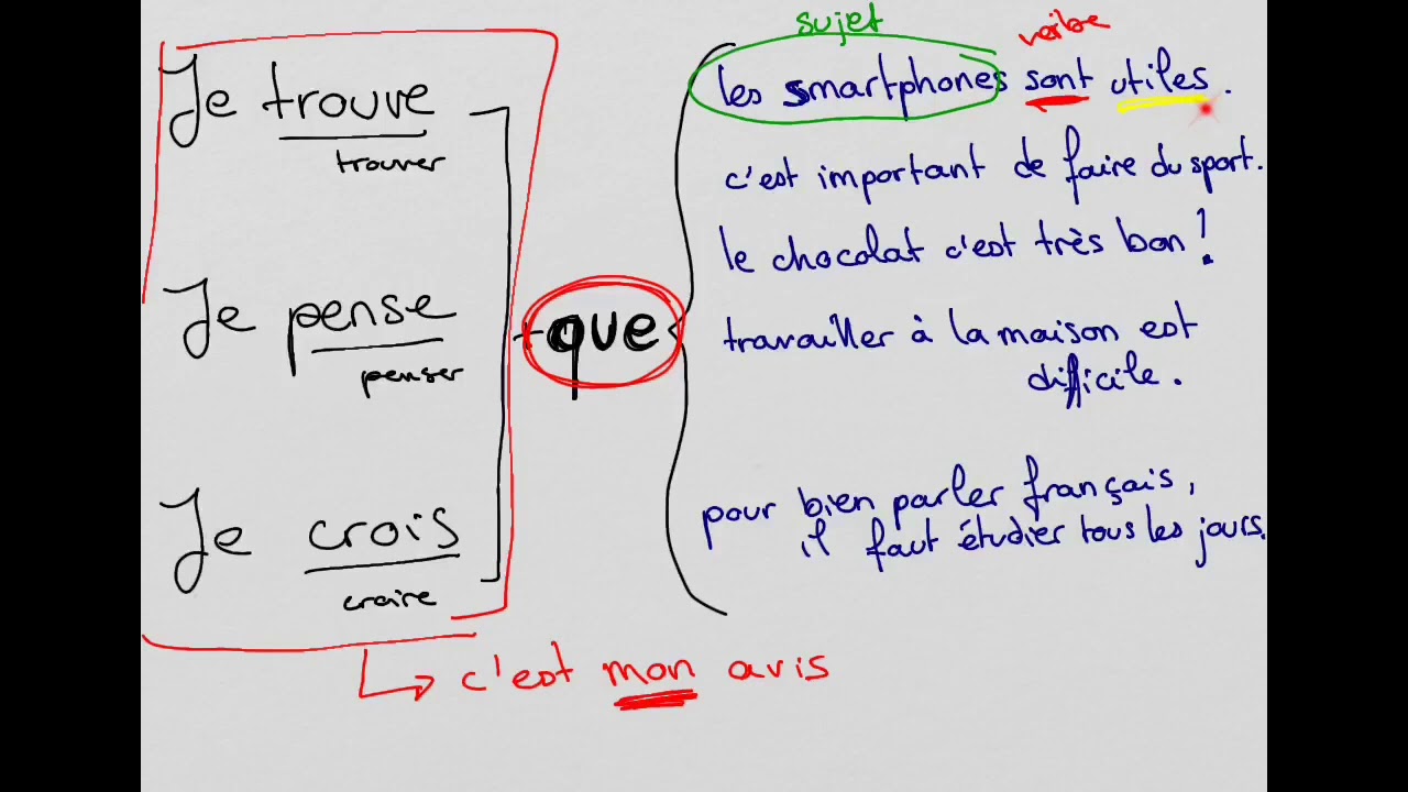 Comment donner son avis en français? - YouTube