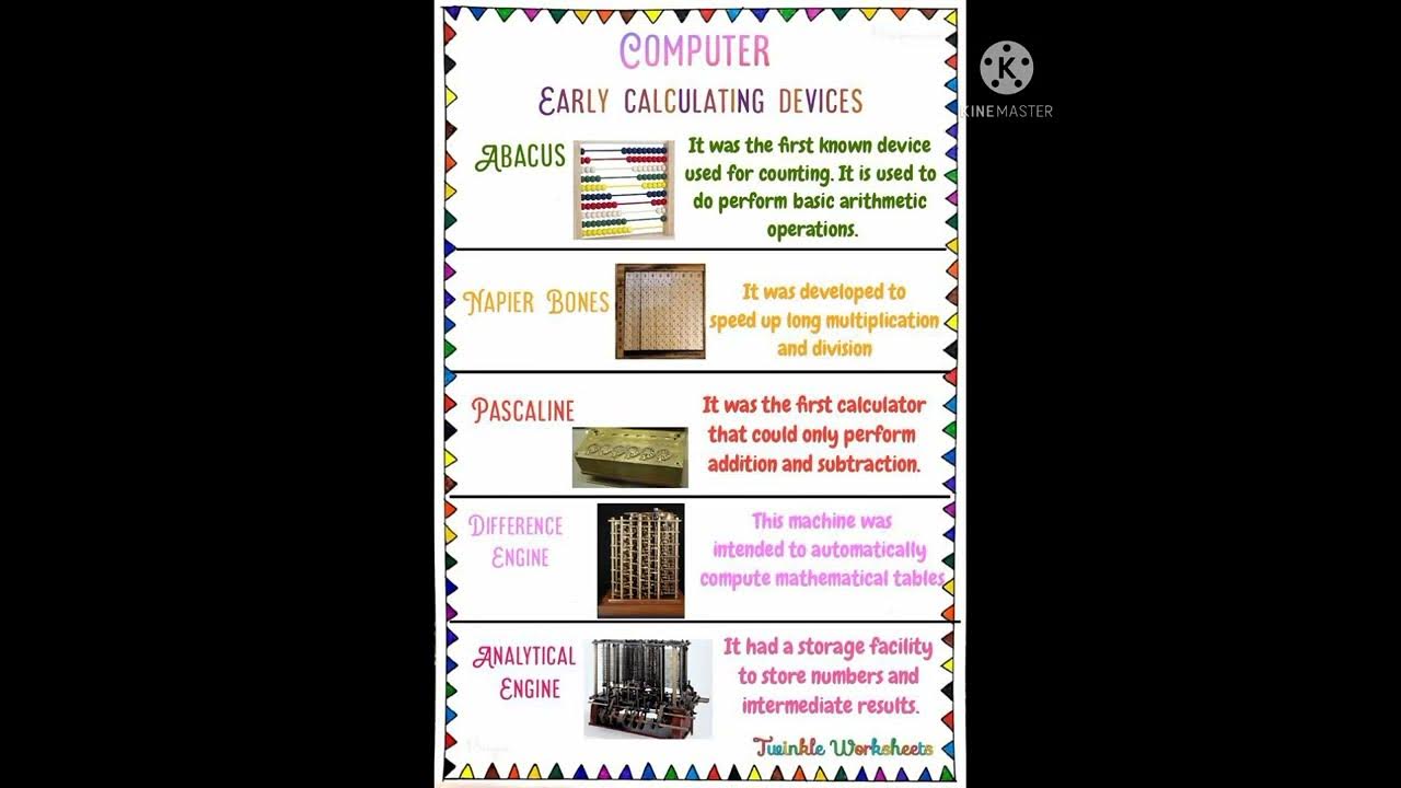 early calculating devices name|by learn computer skills - YouTube