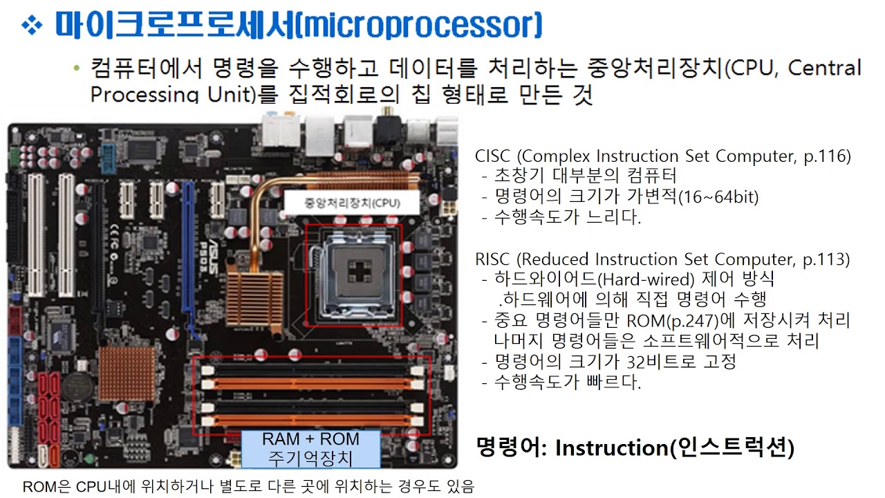 ch2 cpu1 computer1 - YouTube