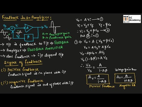 Feedback / Negative feedback in an amplifier | Basic electronics and ...