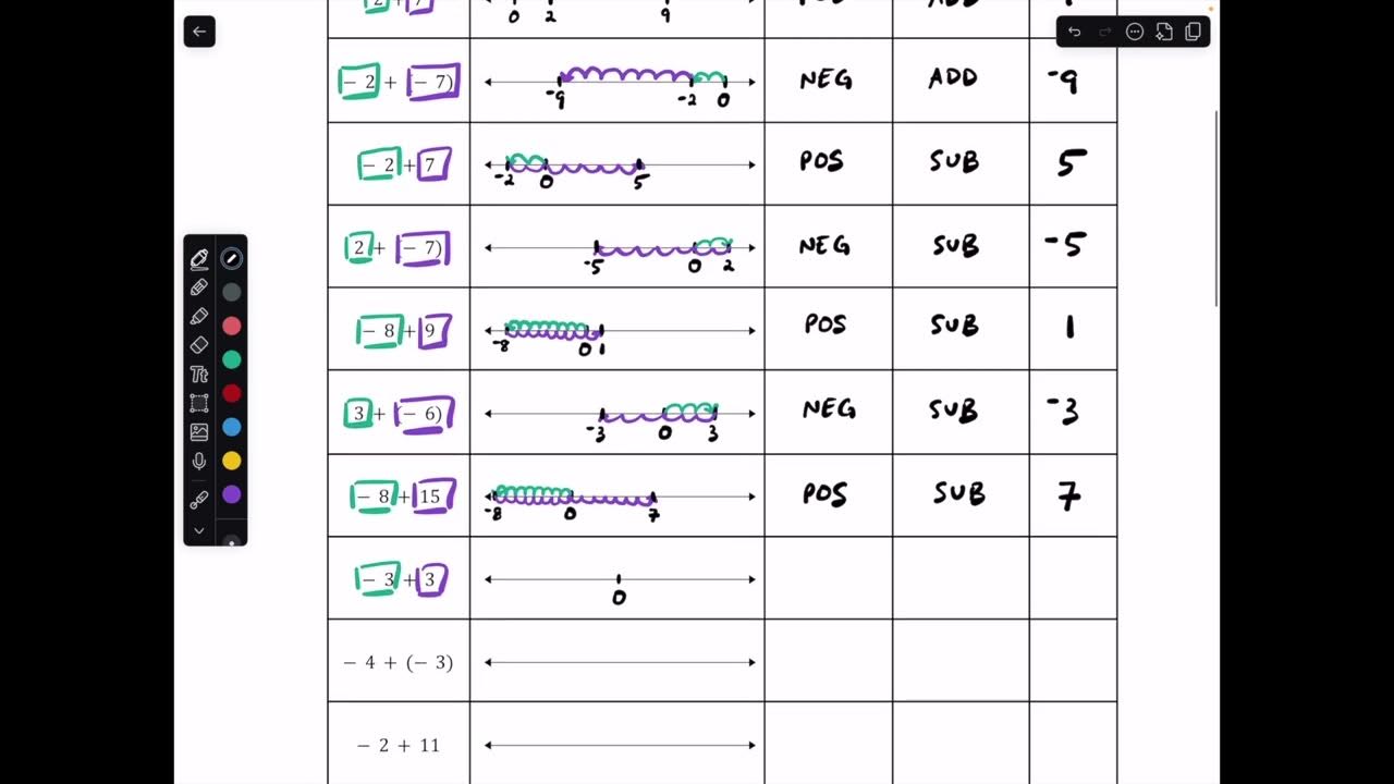 Adding Integers with Number Lines - YouTube
