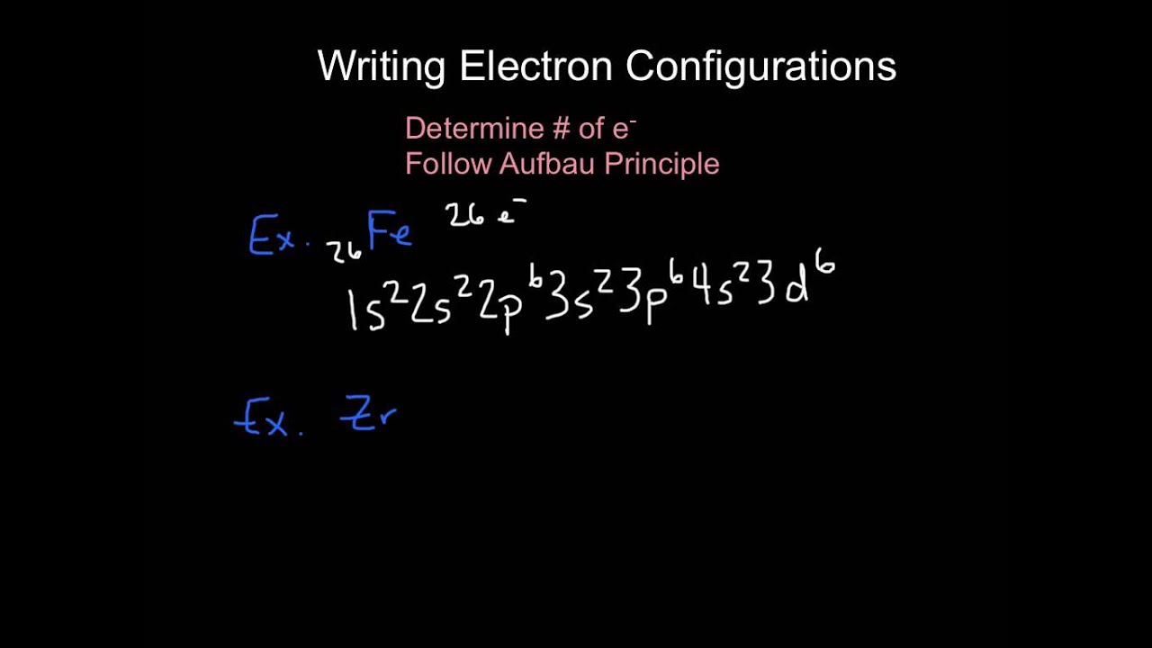 Electron Configuration For Zirconium