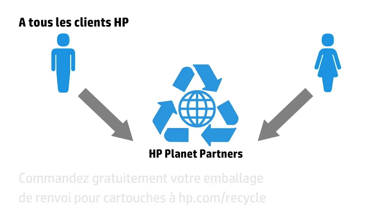 Recyclage de cartouches HP avec Programme Planet Partners - YouTube
