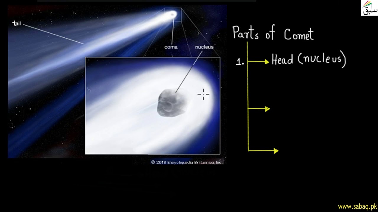 Comets - YouTube