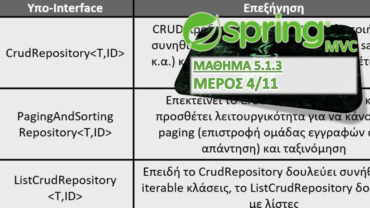 SPRING MVC - ΜΑΘΗΜΑ 5.1.3 - SPRING DATA JDBC - ΜΕΡΟΣ 4 ΑΠΟ 11 - Ορισμός ...