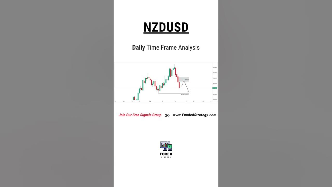 NZDUSD Daily Forex Forecast and Technical Analysis | #shorts #nzdusd - YouTube