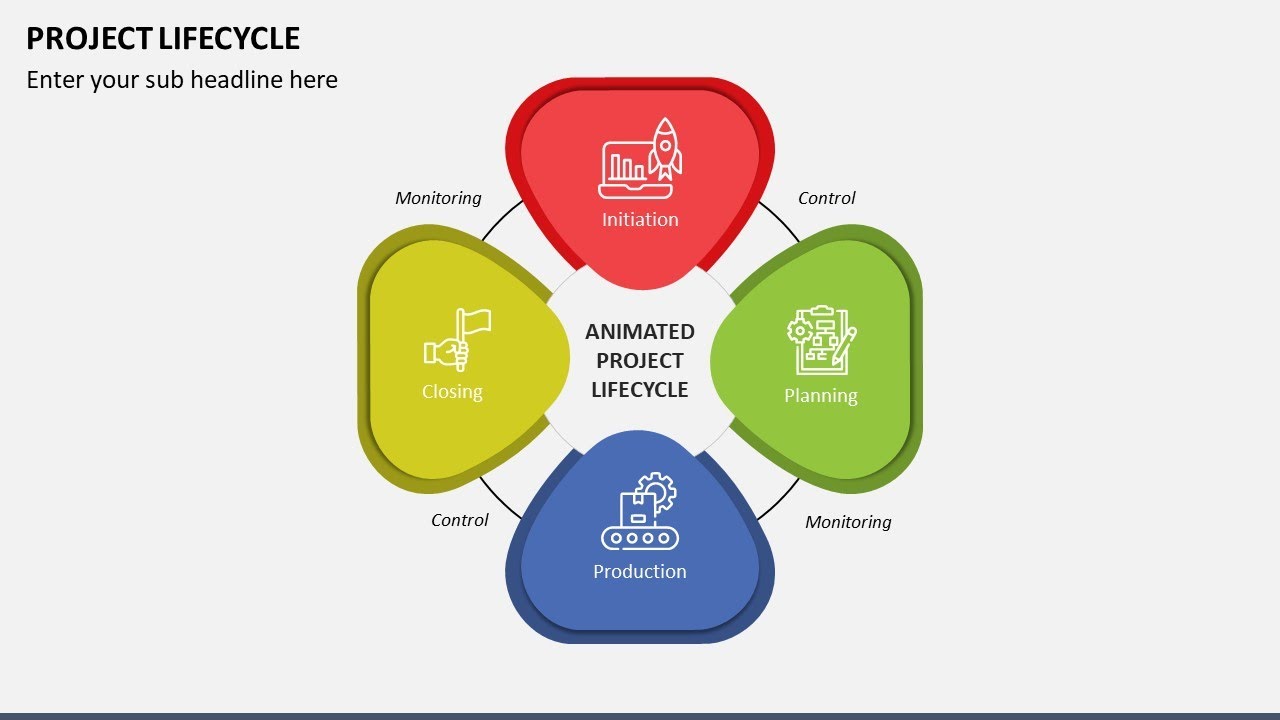 Project Lifecycle Animated PowerPoint Template - YouTube