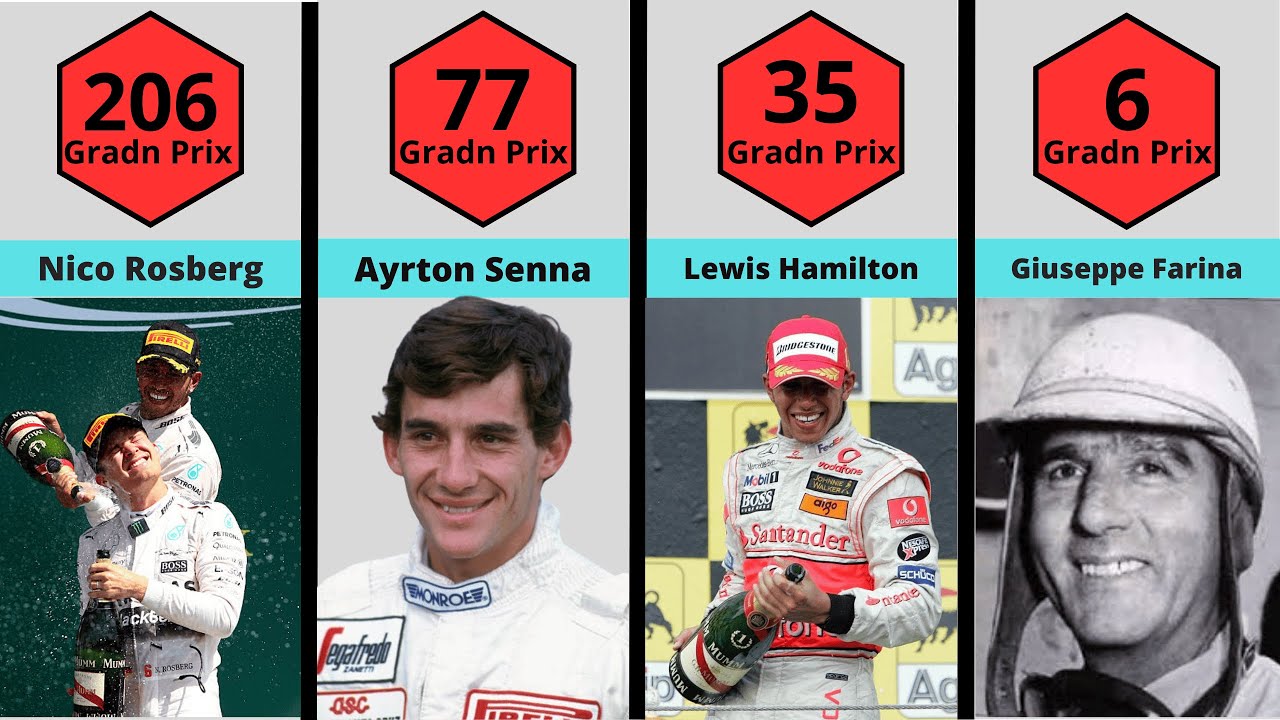 How Many Races Formula 1 Drivers Have Completed Before Becoming World ...