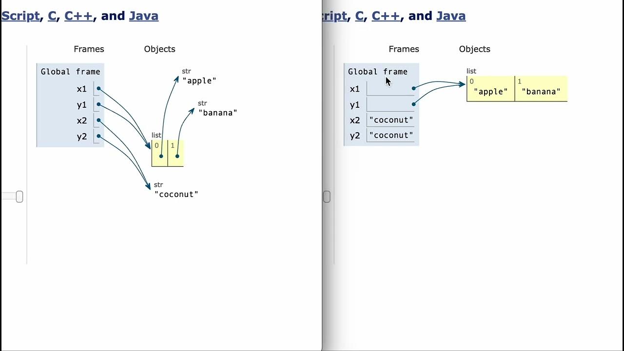 why does equals look different for lists and numbers? [pythontutor.com] - YouTube