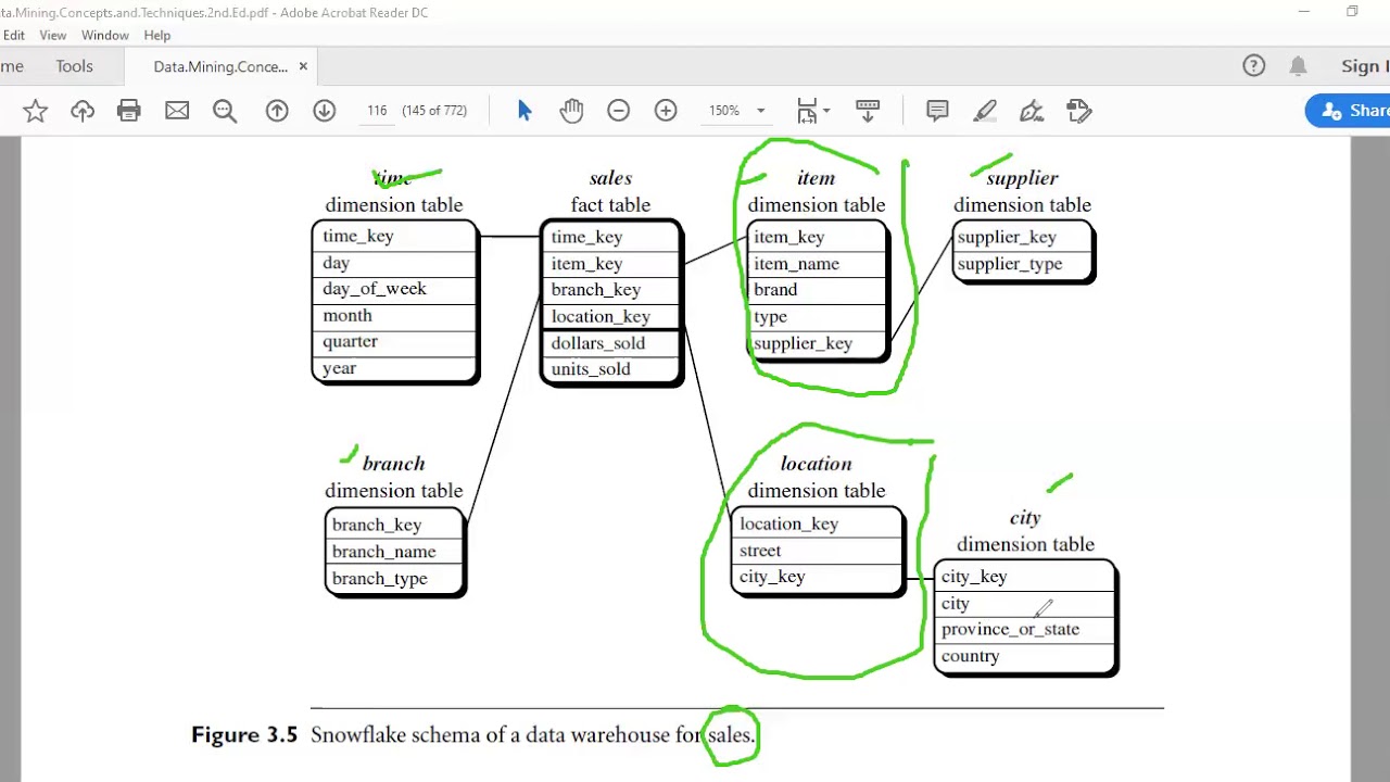 Multidimensional database Schema : SnowFlake Schema - YouTube