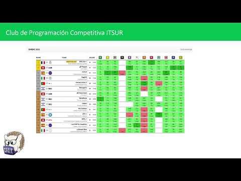 Programación Competitiva - YouTube