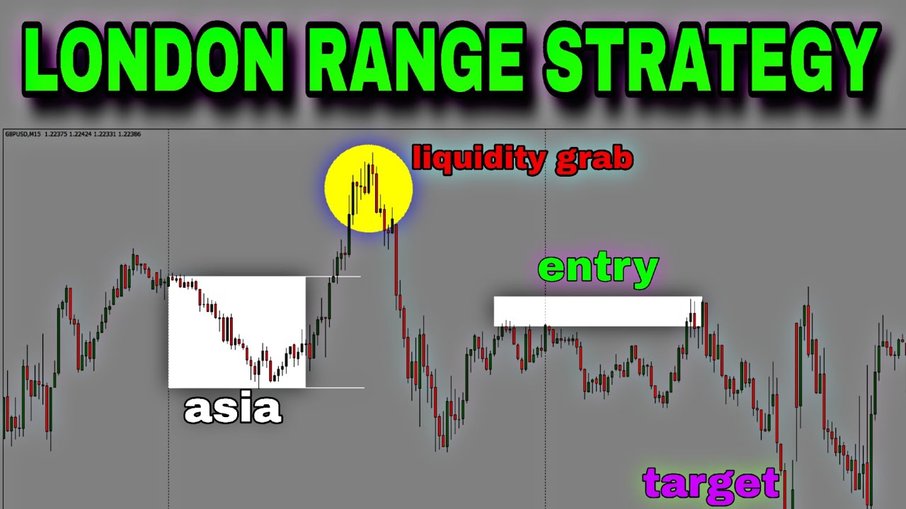 London Session Range Market Trading Strategy - YouTube