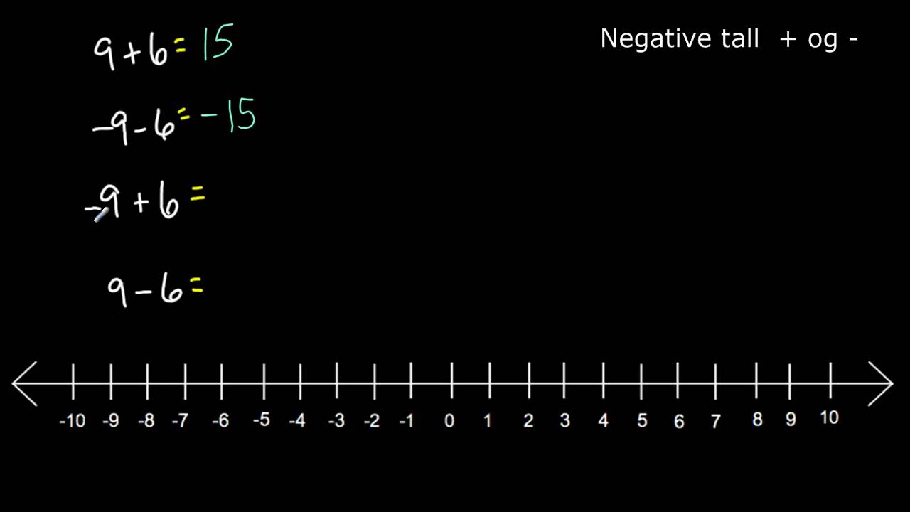 Negative tall (1) (pluss og minus) - YouTube