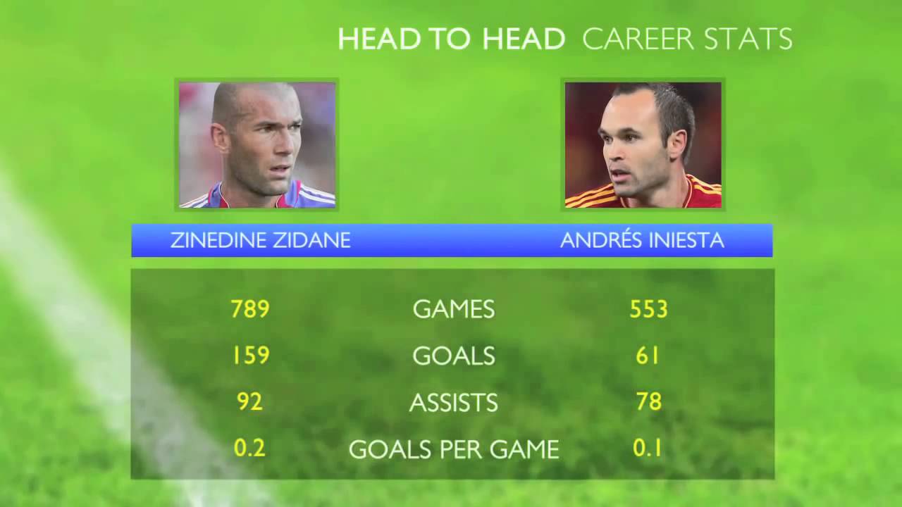 Zidane vs Iniesta - YouTube