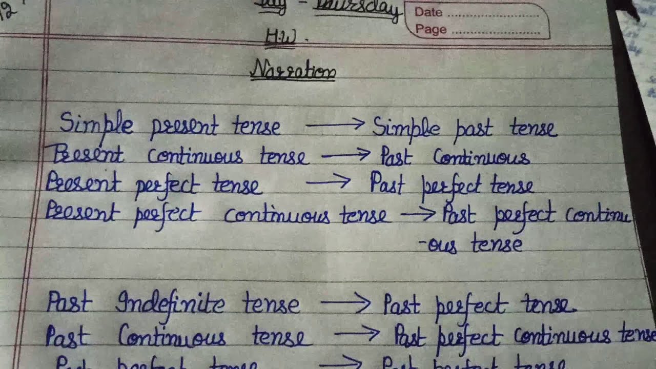 Narration in 1 minute . All formulas are here . - YouTube