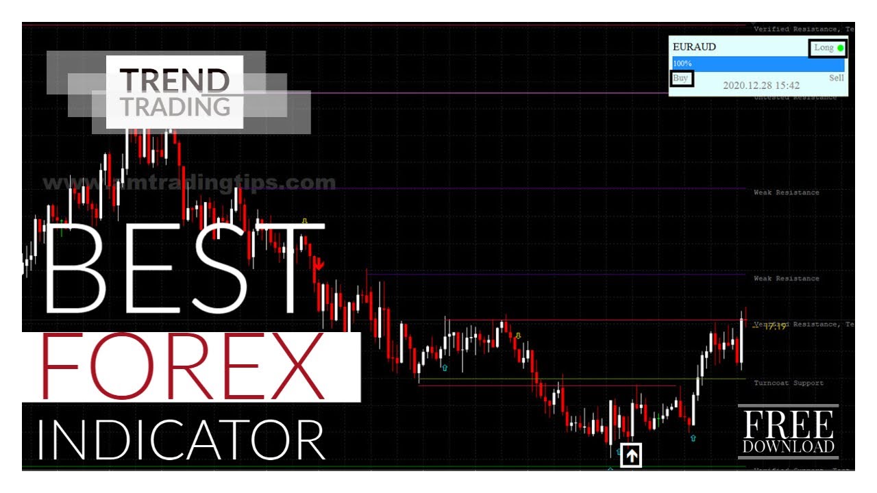 Best Forex Trend Trading Indicator| 100% Non Repaint| Attached With ...