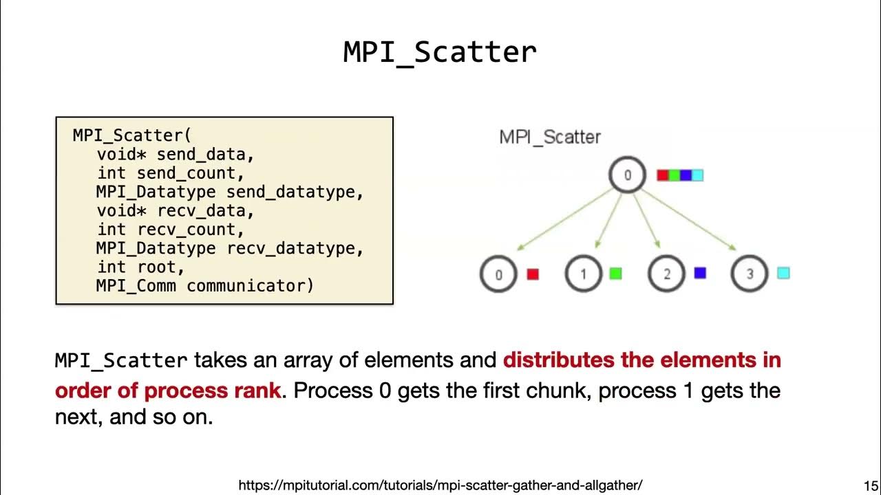 Lecture 12 - MPI Collectives & BSP - YouTube