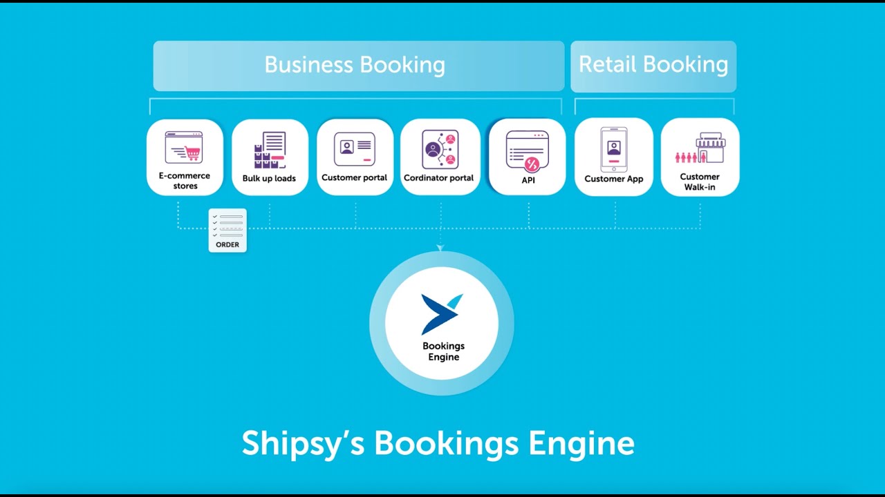 Shipsy's Bookings Engine Solution - YouTube