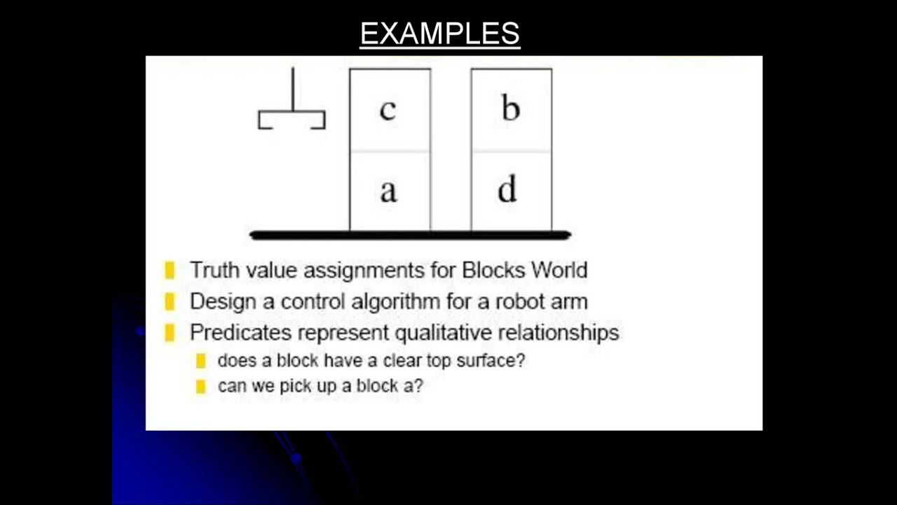 What Is Predicate Calculus Urdu And Hindi Tutorial Lecture 22 YouTube What Is Predicate Calculus Urdu And Hindi Tutorial Lecture 22 YouTube