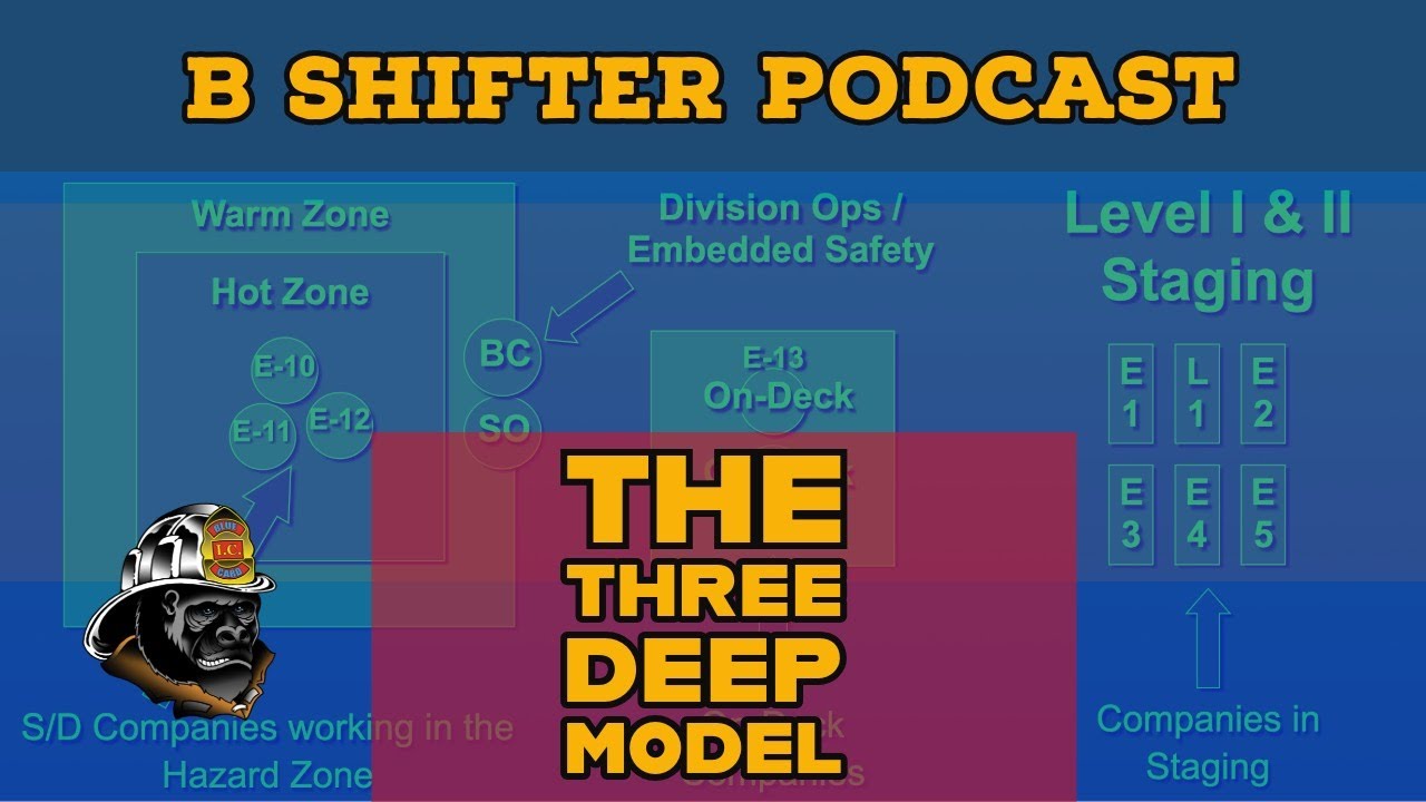 B Shifter Podcast: The Three Deep Model - YouTube