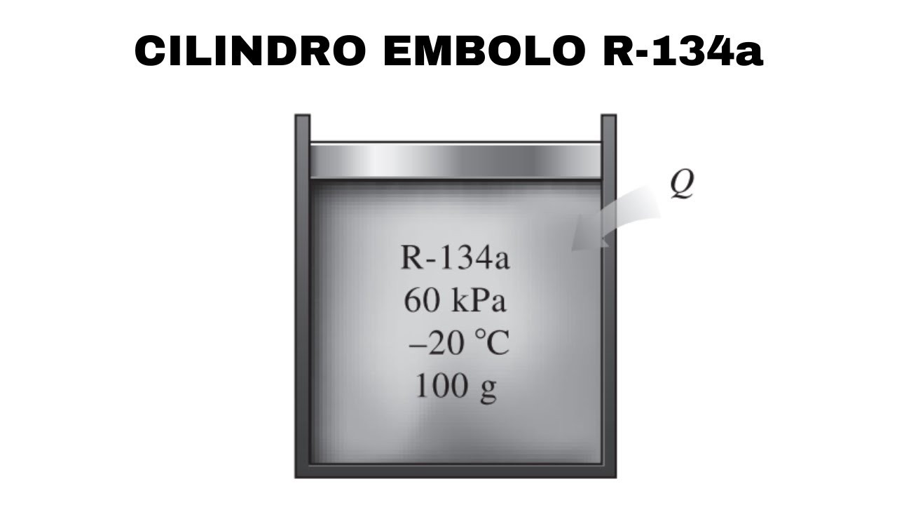 Ejercicio 3-64 | Cilindro-Embolo R-134a | Termodinámica 8ed Cengel ...