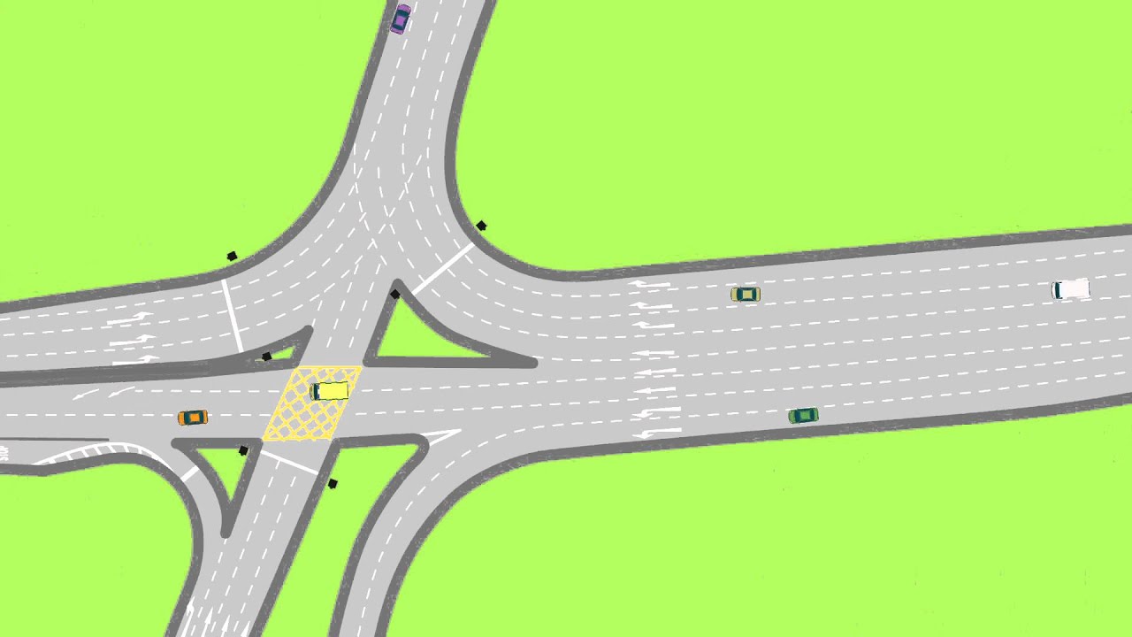 Gyratory systems - YouTube