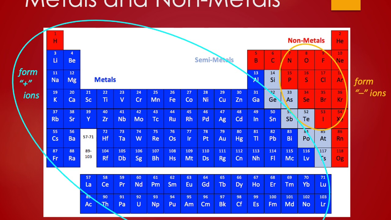 CHE 1083 2A Stable Atomic Ions - YouTube