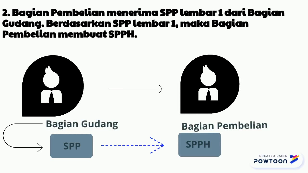 Flowchart Persediaan Pt Unilever Tbk - Kelompok 2 - YouTube