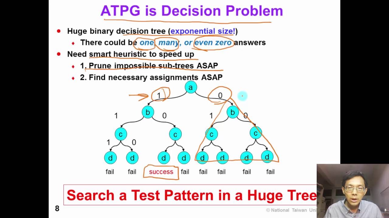 7 1 Combinational ATPG Introduction - YouTube
