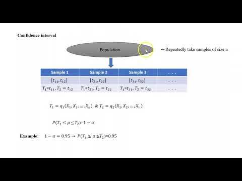 Confidence interval for a single population mean (Part-I) - YouTube