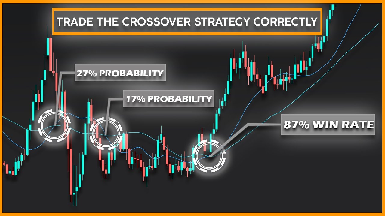 The Typical Moving Average Crossover DOESN T Work How To Use It The Typical Moving Average Crossover DOESN T Work How To Use It