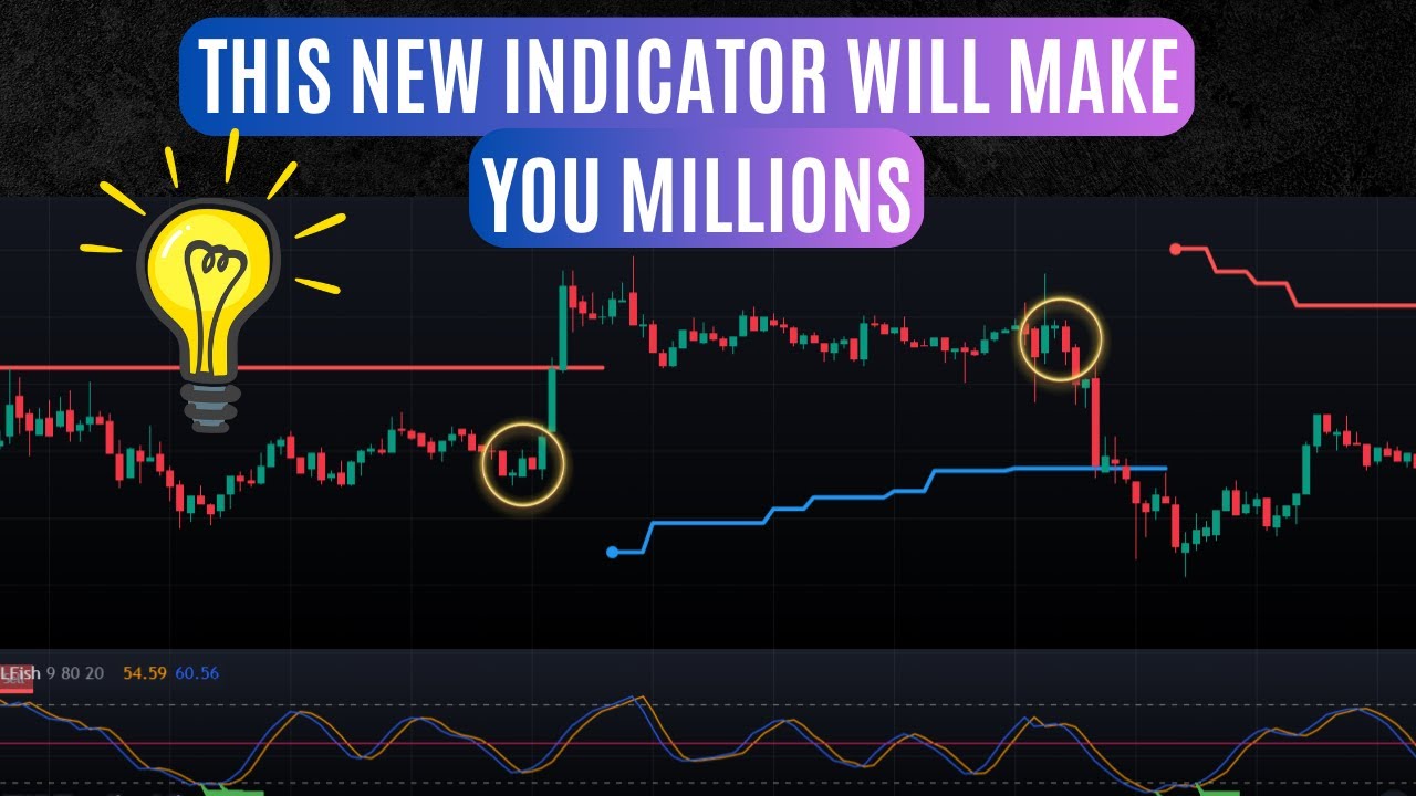 The Secret to Making Millions With Tradingview's Secret Indicator - YouTube