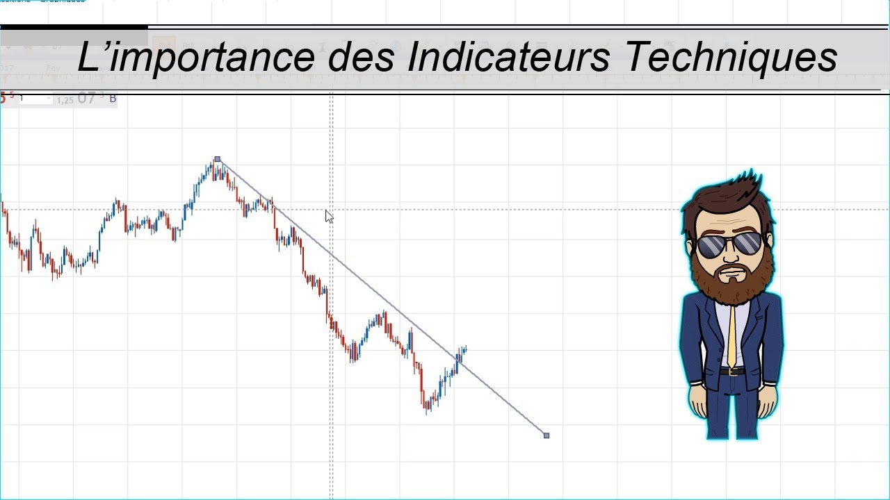 💪 L'importance des Indicateurs Techniques en Trading - YouTube