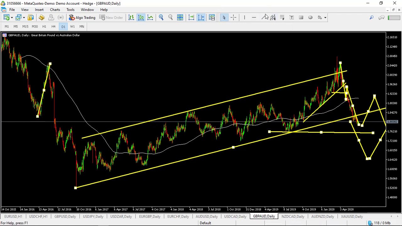 Top down analysis Part 2 - YouTube