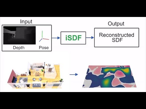iSDF | RSS 2022 Talk | Real-Time Neural Signed Distance Fields for ...