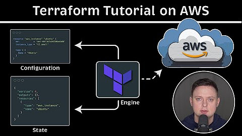 Terraform Tutorial on AWS [Full Course] - YouTube