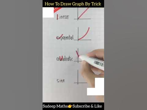 How To Draw Graph By Tricks|| Sudeep Maths - YouTube