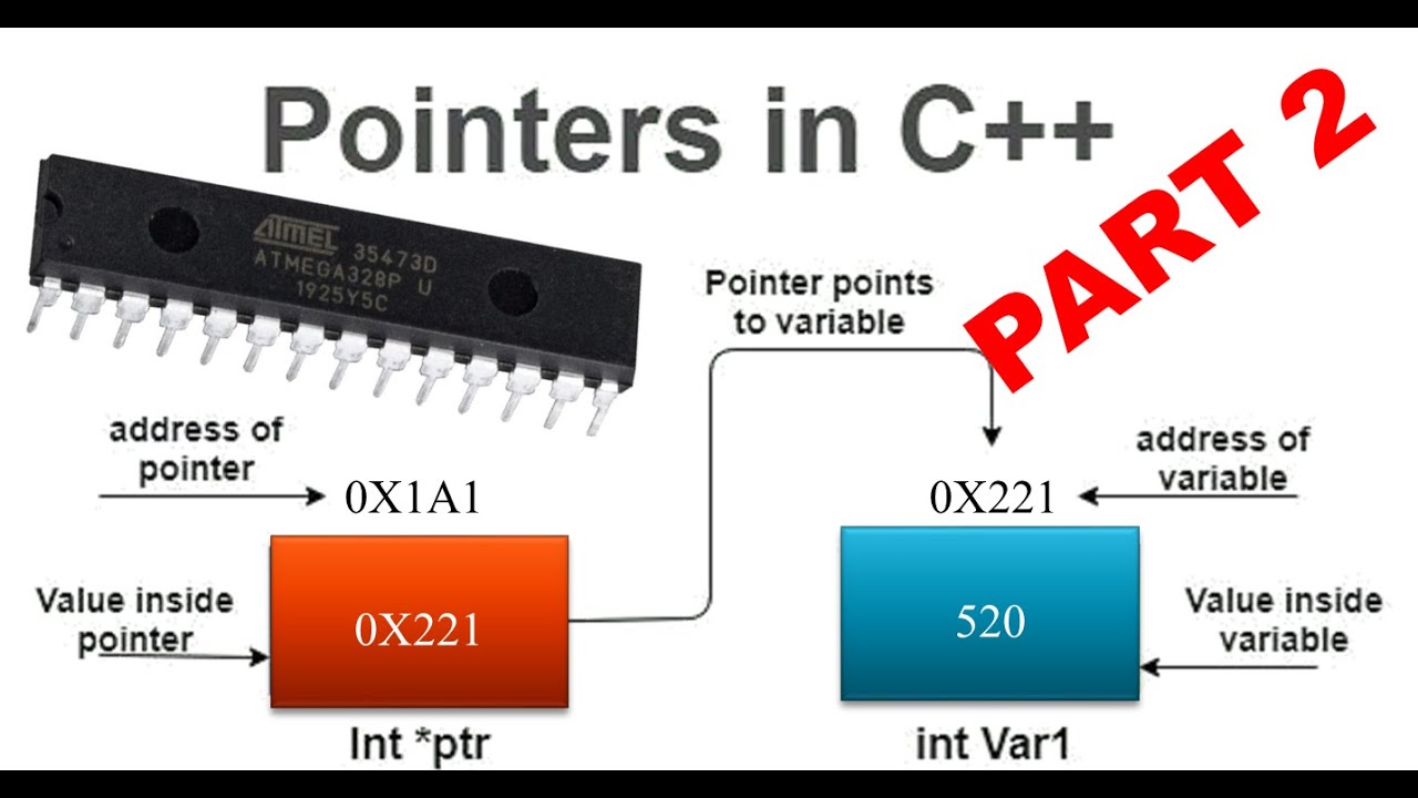 What Are Pointers? How To Use Them? And How They Can Improve Your C++