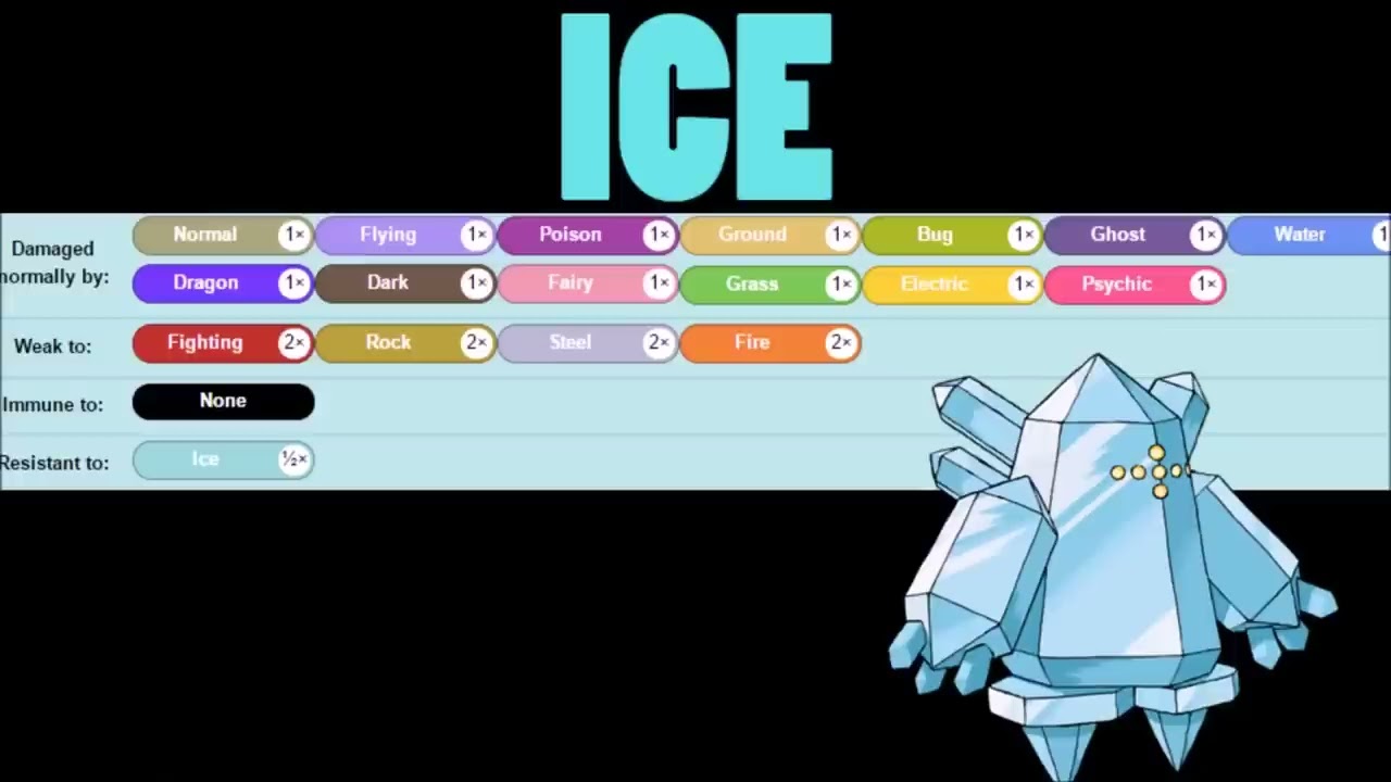 How To Use: Regice! Regice Strategy Guide ORAS / XY - YouTube