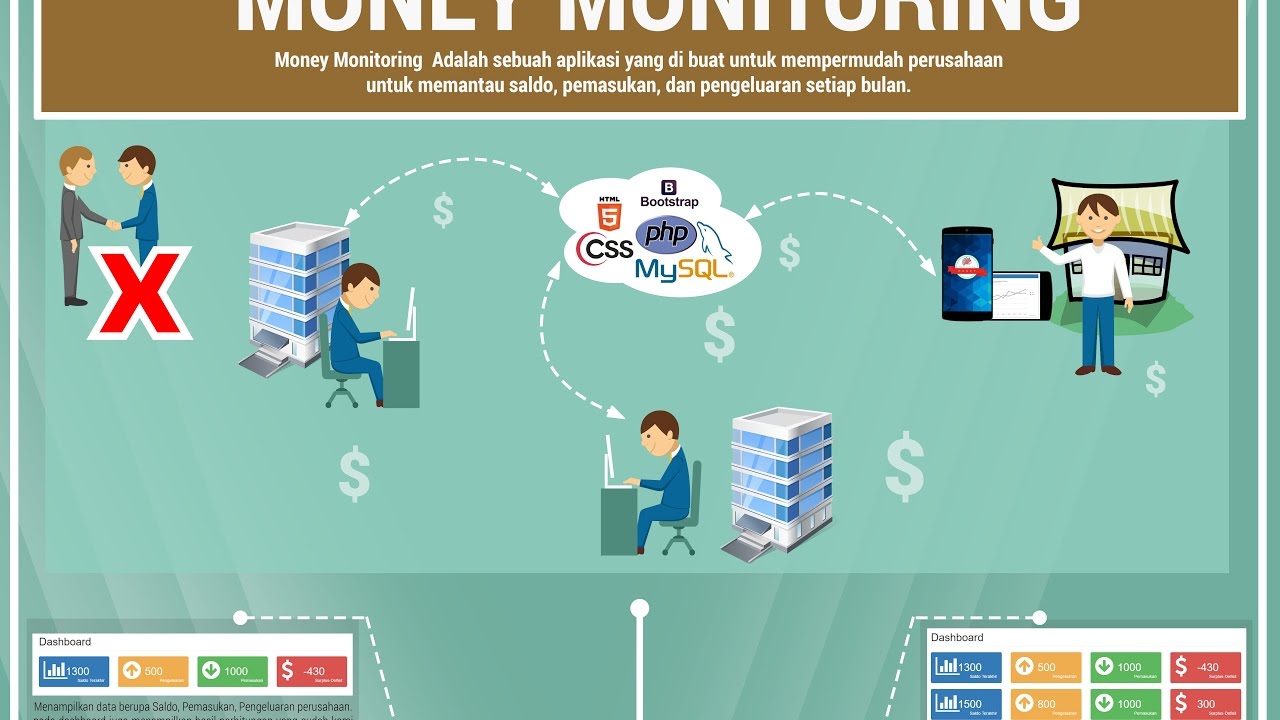 [PPNS] MONEY MONITORING "Online Monitoring For Traffic Business With ...