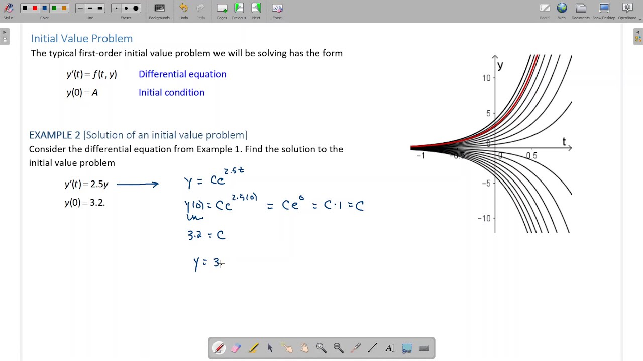 Calc Notes 8.1 Basic Differential Equations - YouTube