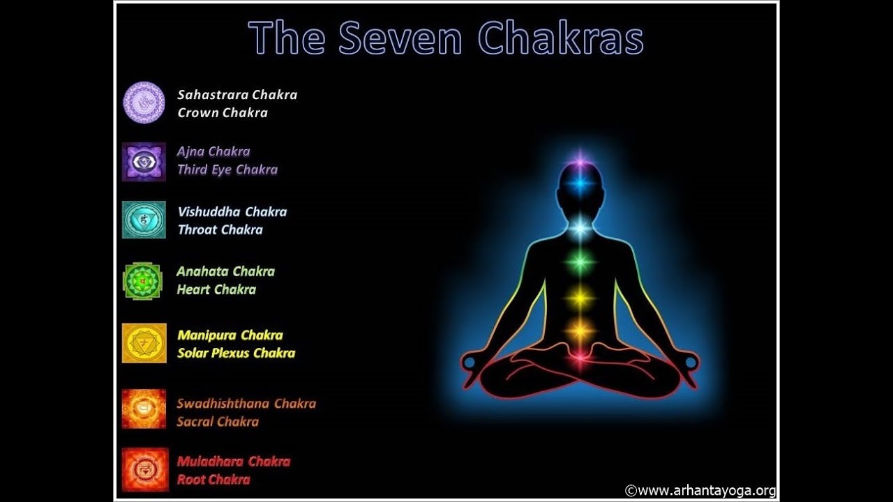 Introduction to 7 chakras & Meditation! 7 चक्रों और ध्यान का परिचय! - YouTube