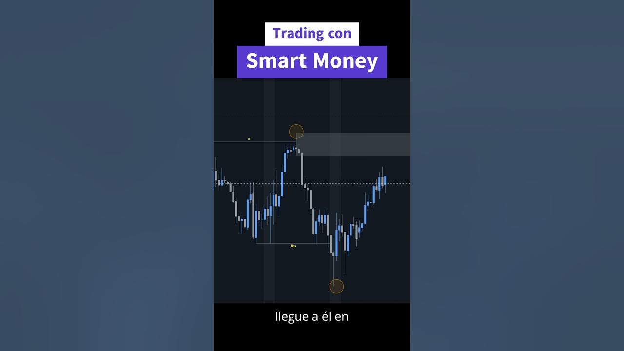 Aprende a utilizar la correlación de temporalidades para una entrada perfecta en trading ...