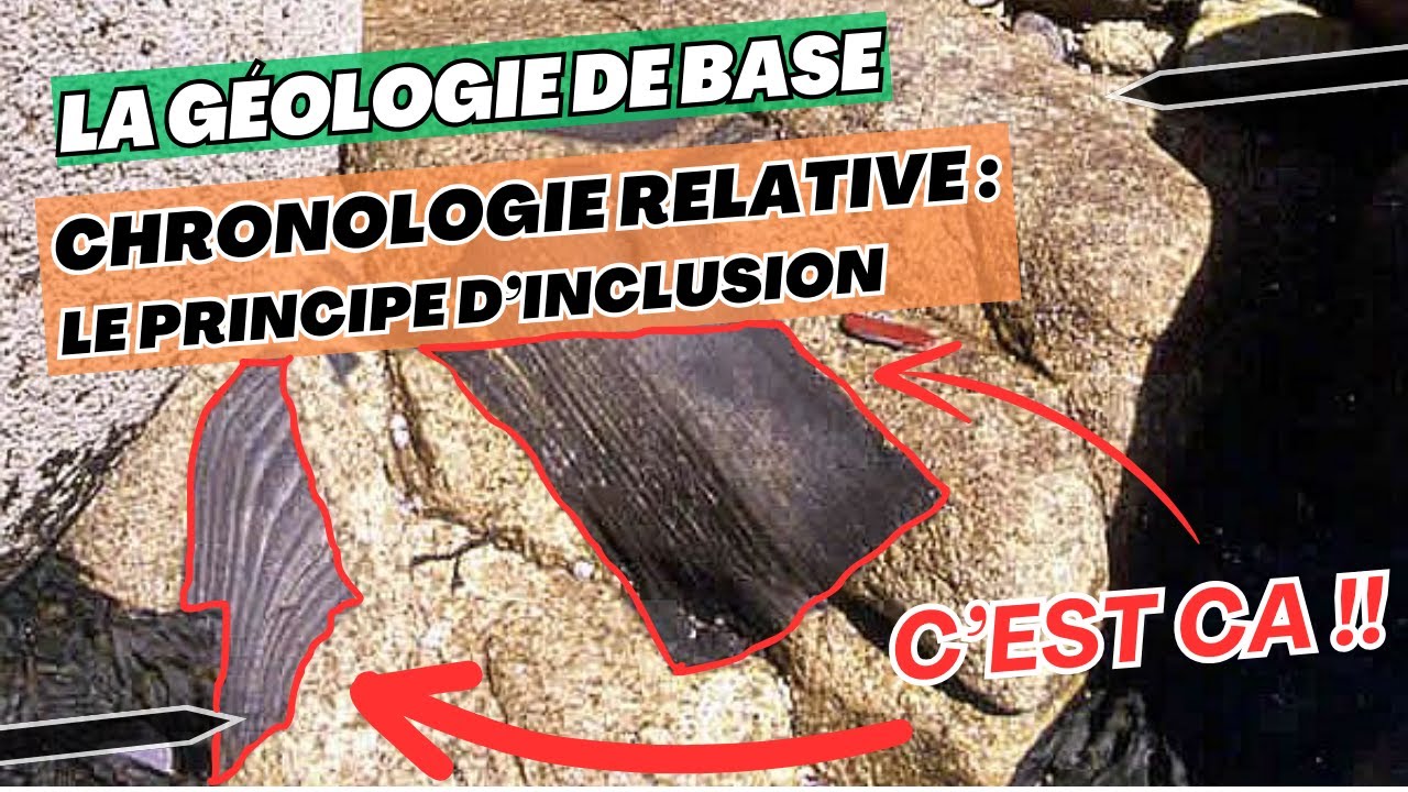 CHRONOLOGIE RELATIVE : Le Principe de Recoupement et d'Inclusion ...