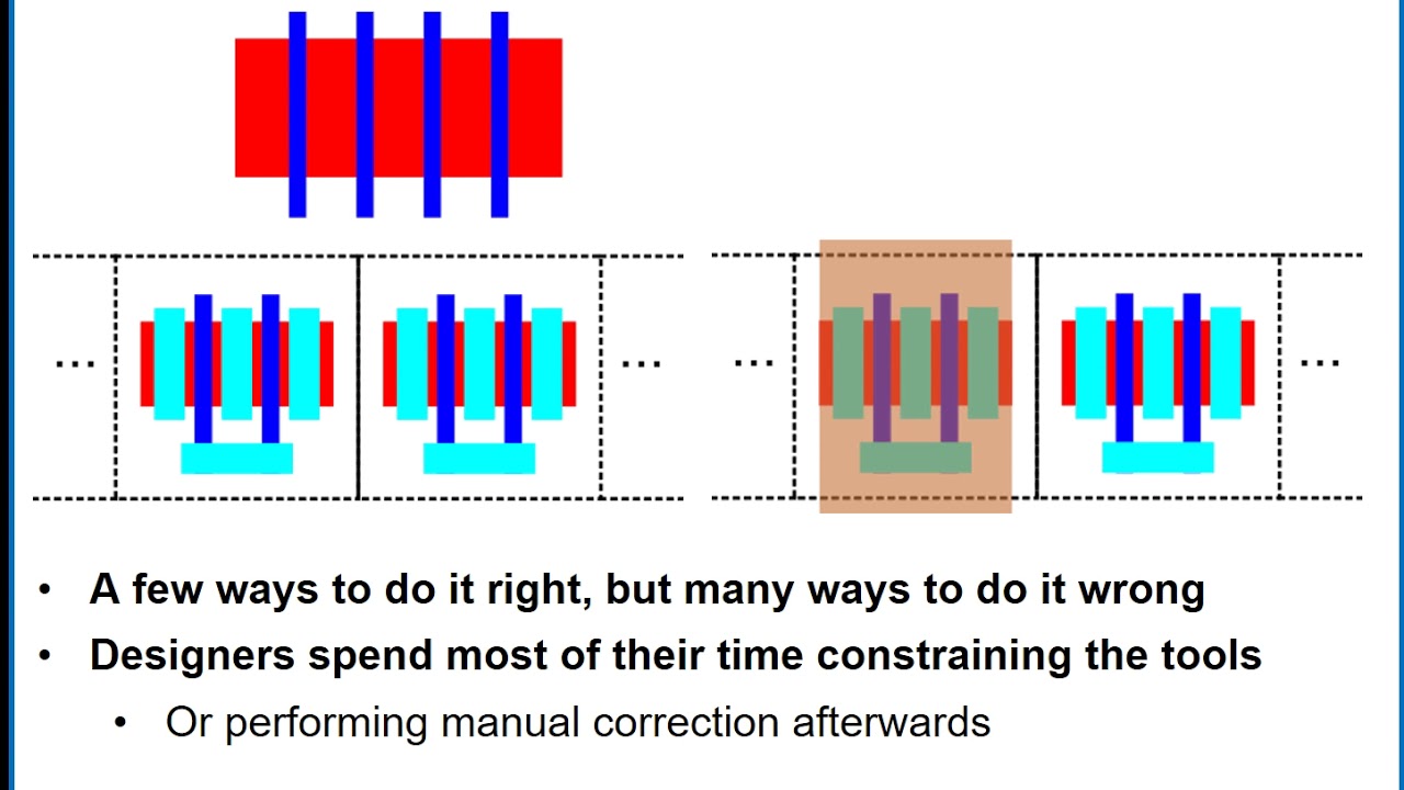 "BAG: A Process-Portable Framework for Generator-based AMS Circuit ...