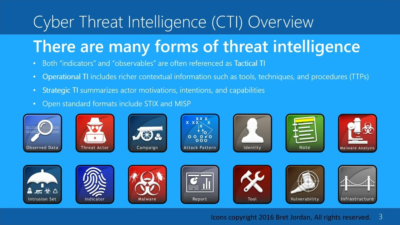 Azure Sentinel webinar: Deep dive on threat intelligence - YouTube