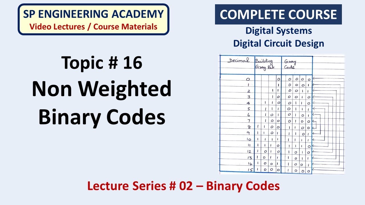 16 Non Weighted Binary Codes YouTube 16-non-weighted-binary-codes-youtube